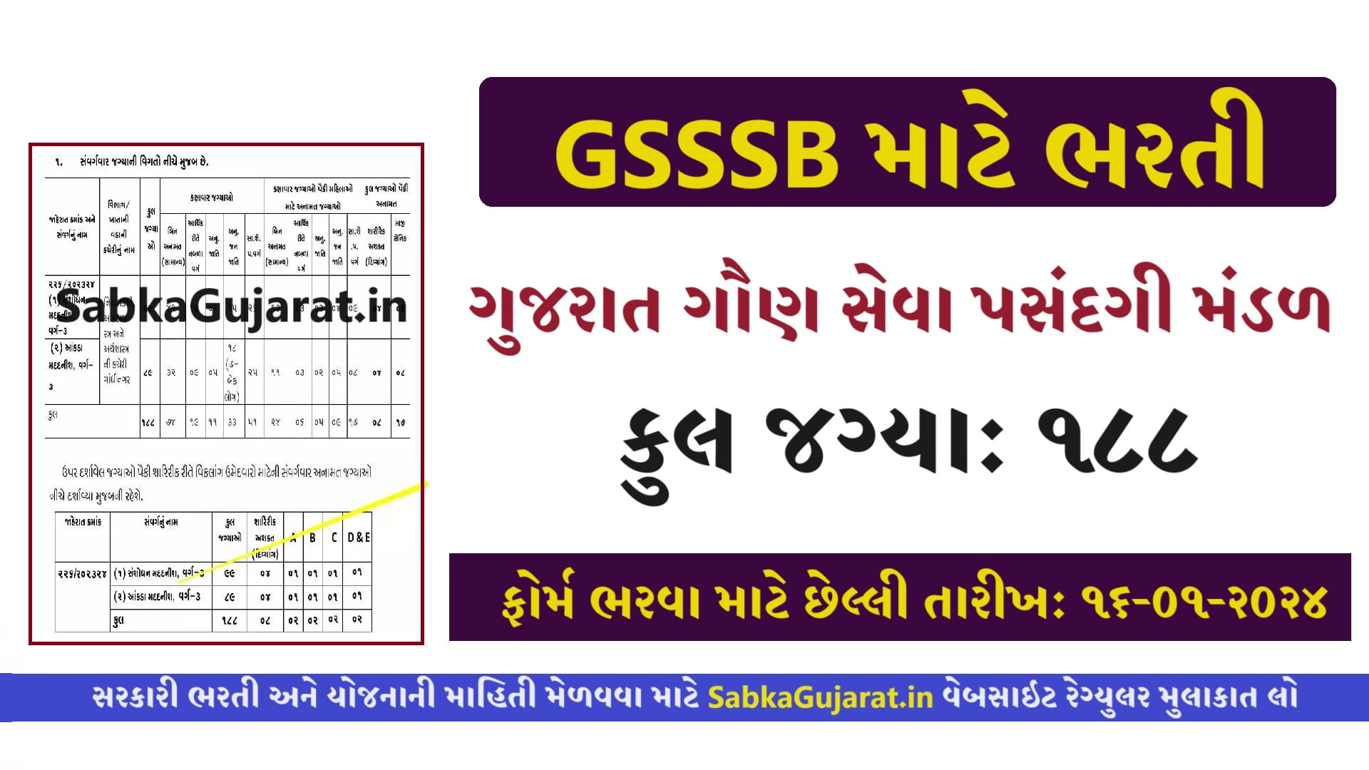GSSSB Recruitment 2024 for Research Assistant and Statistical Assistant ...